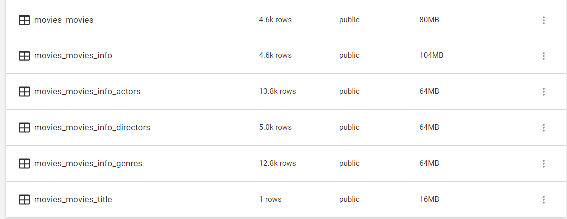 How to Visualize DynamoDB Data in Power BI | Analysis Guide